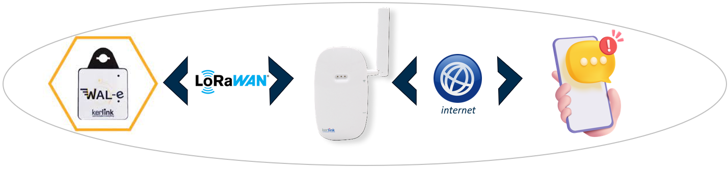 Edge computing | KerOS 6